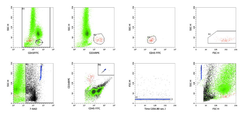 フローサイトメトリー用キット – ヤマサ醤油株式会社 診断薬部