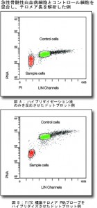 フローサイトメトリー用キット – ヤマサ醤油株式会社 診断薬事業部