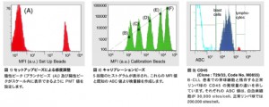 Flow cytometry kit – ヤマサ醤油株式会社 診断薬事業部